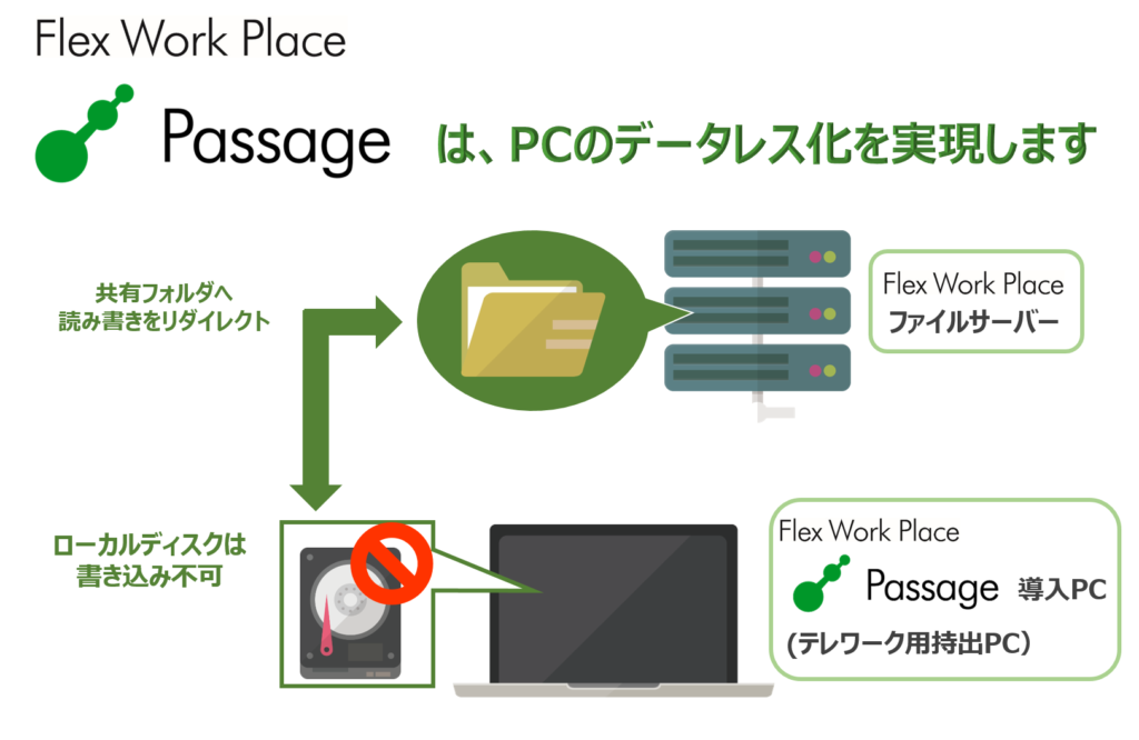 テレワーク(ハイブリッドワーク)支援製品 | 株式会社ミントウェーブ